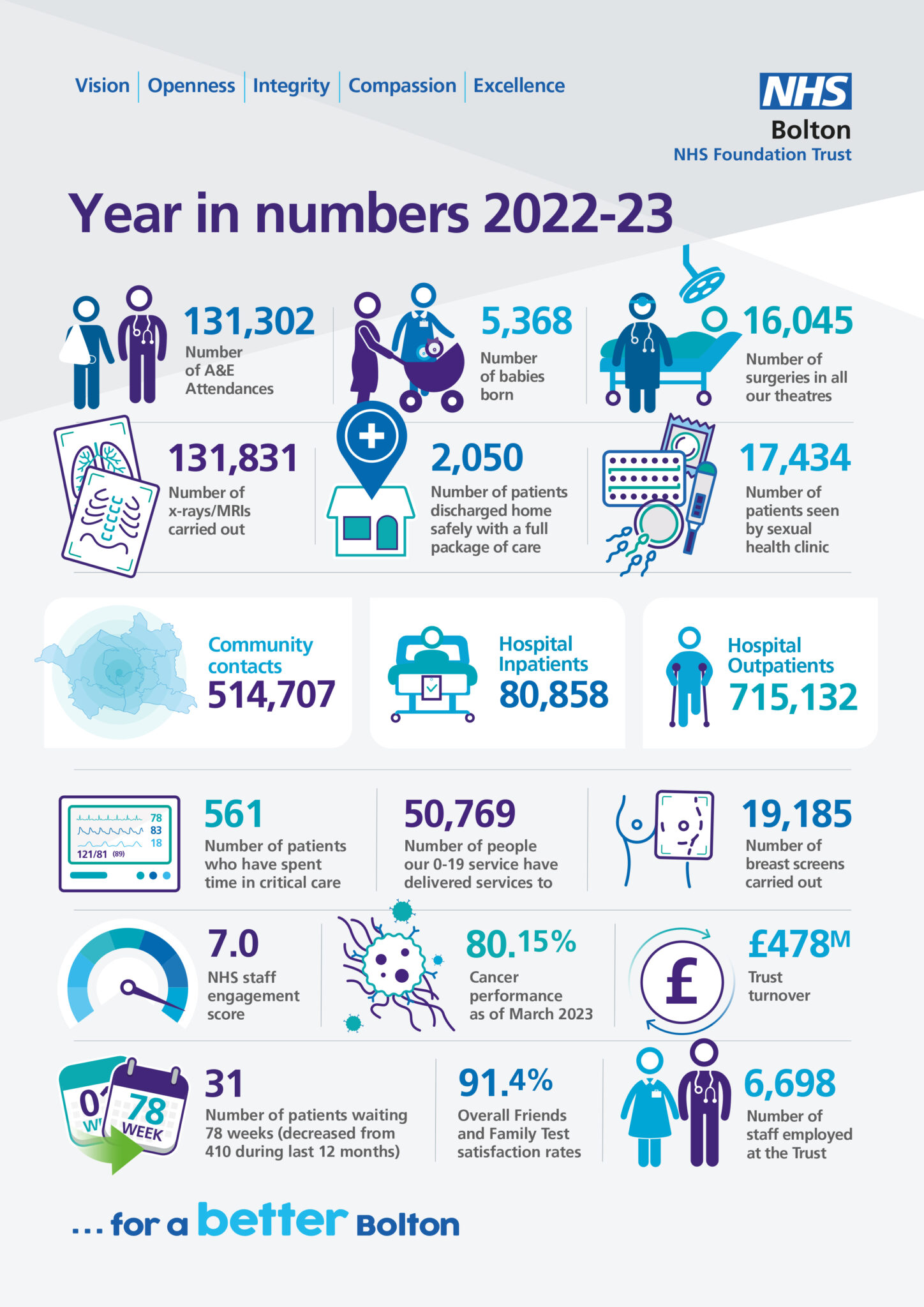 1948 – 2023: Celebrating 75 remarkable years of the NHS in Bolton ...