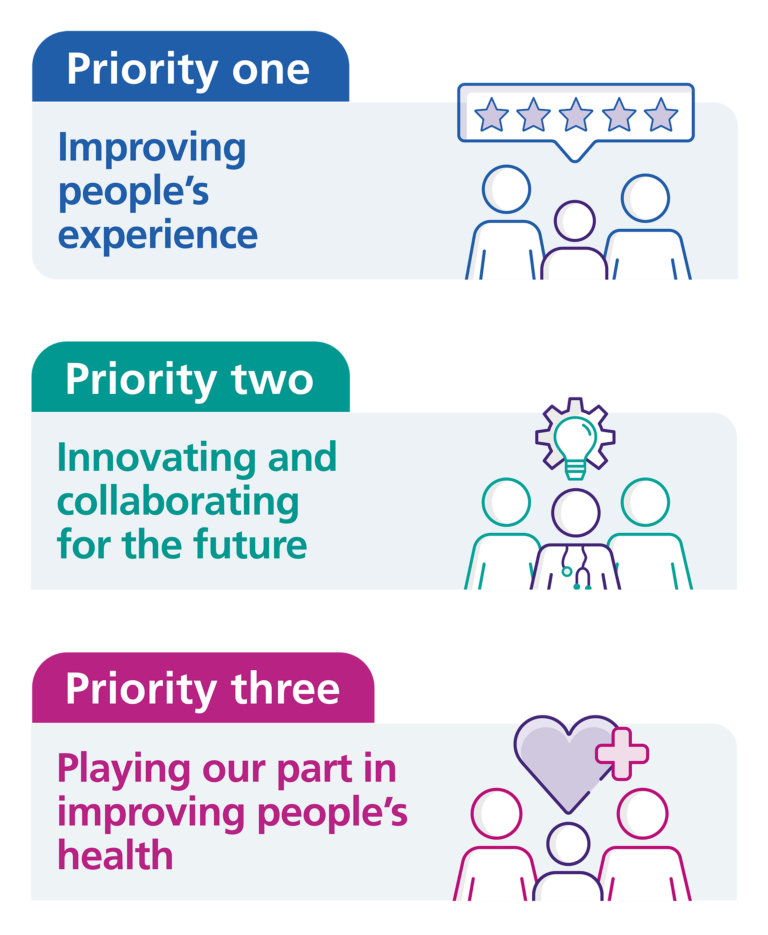 Our Clinical Strategy 2024-2029 - Bolton NHS FT