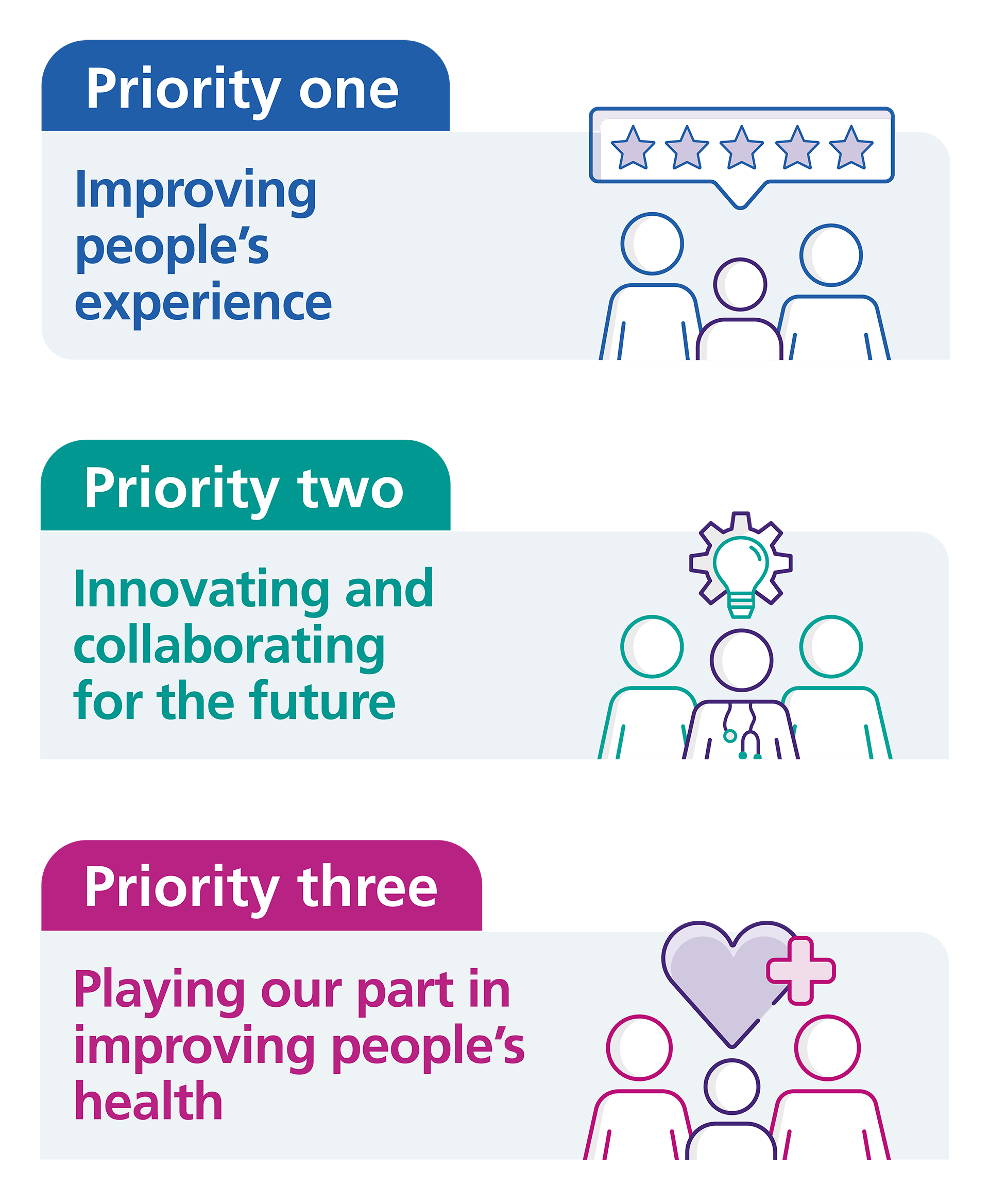 Our Clinical Strategy 2024-2029 - Bolton NHS FT