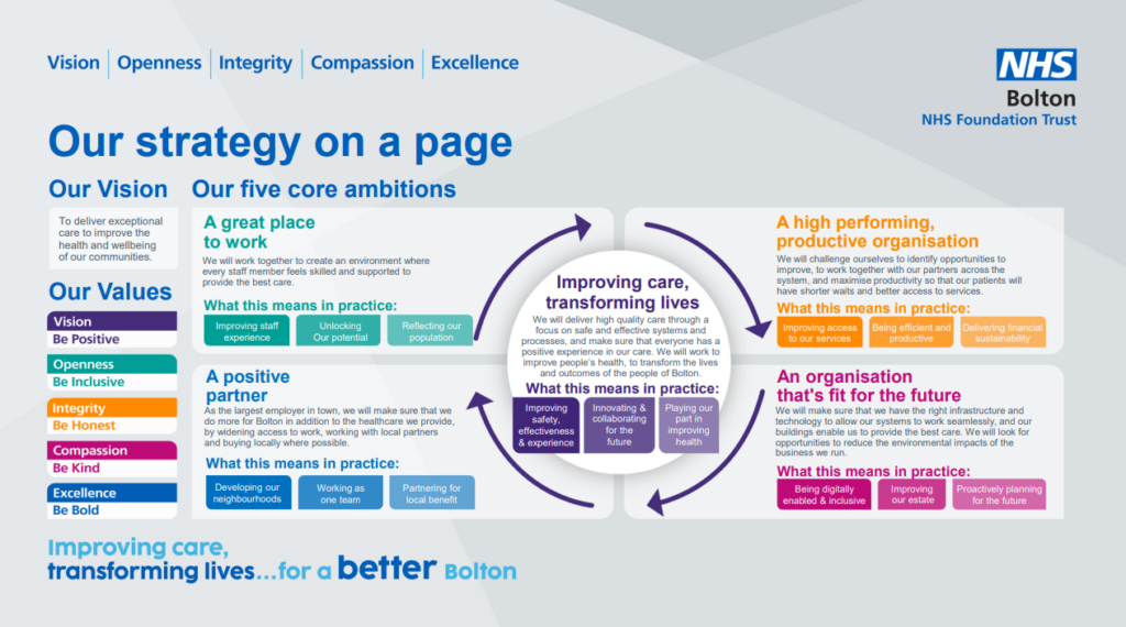Our strategy - Bolton NHS FT